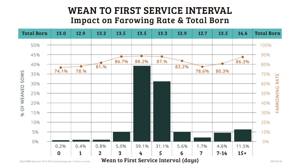 Wean_Chart | United Animal Health