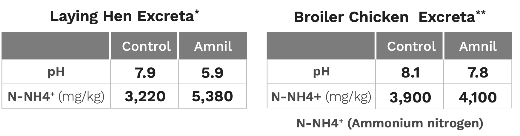 Amnil | United Animal Health
